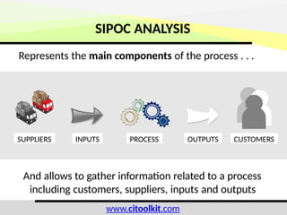 SIPOC analysis and examples in business (1).pptx