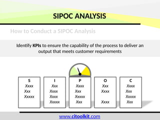 SIPOC analysis and examples in business (1).pptx