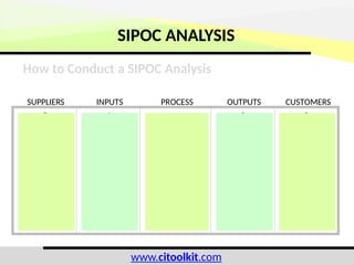 SIPOC analysis and examples in business (1).pptx