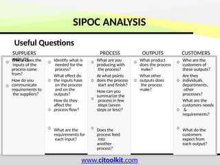 SIPOC analysis and examples in business (1).pptx