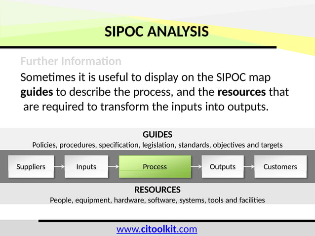 SIPOC analysis and examples in business (1).pptx