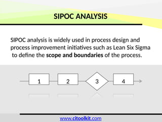 SIPOC analysis and examples in business (1).pptx
