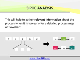 SIPOC analysis and examples in business (1).pptx