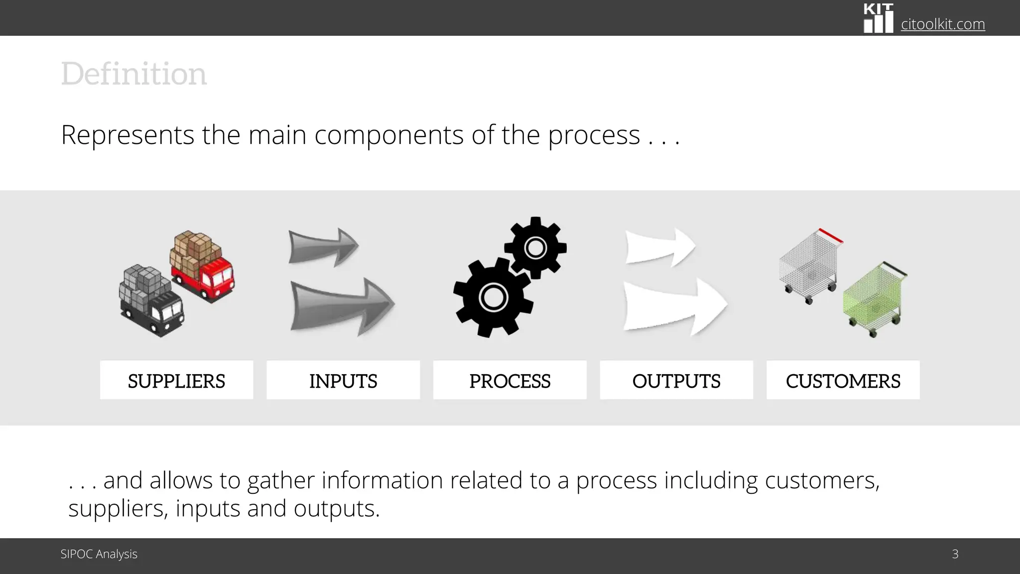 An Important Step Toward Process Improvement | PDF