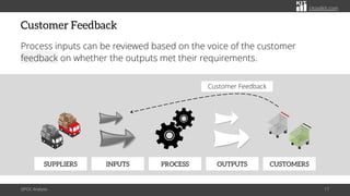 An Important Step Toward Process Improvement | PDF