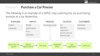 An Important Step Toward Process Improvement | PDF