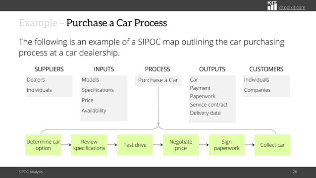 An Important Step Toward Process Improvement | PDF | Operating Systems | Computer Software and ...