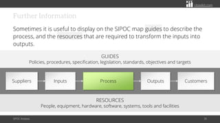 An Important Step Toward Process Improvement | PDF