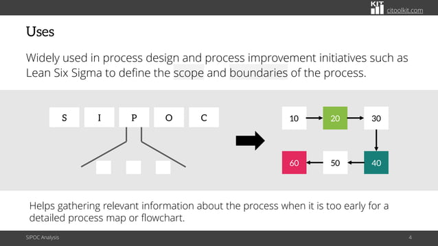An Important Step Toward Process Improvement | PDF | Operating Systems | Computer Software and ...