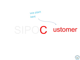 SIPOC and New Product Launch | PPTX