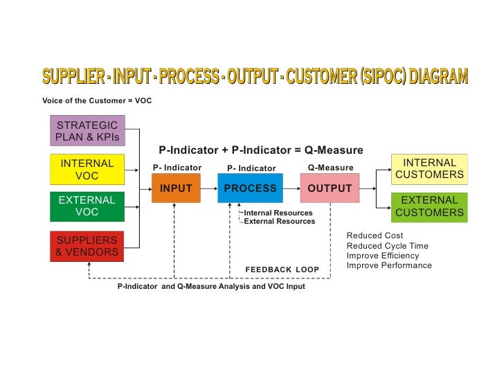 Sipoc Diagram Excel Supplier Input Process Output Cus - vrogue.co Sipoc Diagram Excel Supplier Input Process Output Cus - vrogue.co