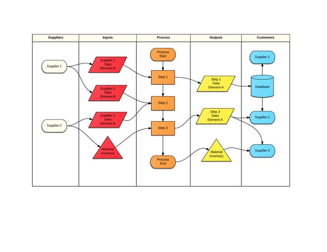 Sipoc diagram | PDF
