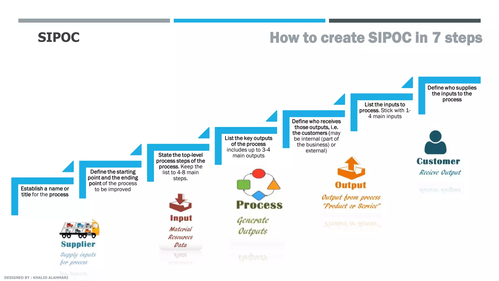 SIPOC diagram | PDF