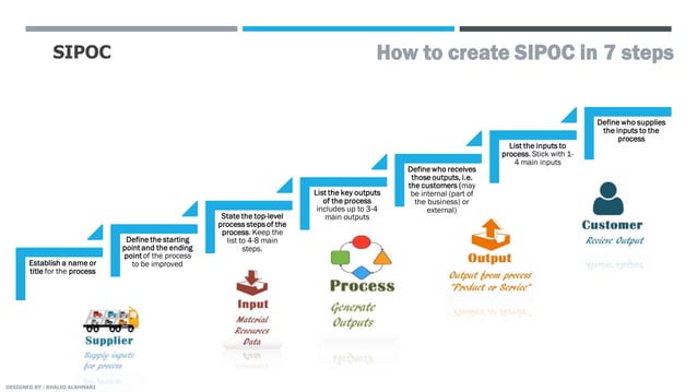 SIPOC diagram | PDF