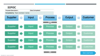 SIPOC diagram | PDF