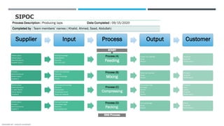 SIPOC diagram | PDF