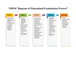 SIPOC Diagram | PDF