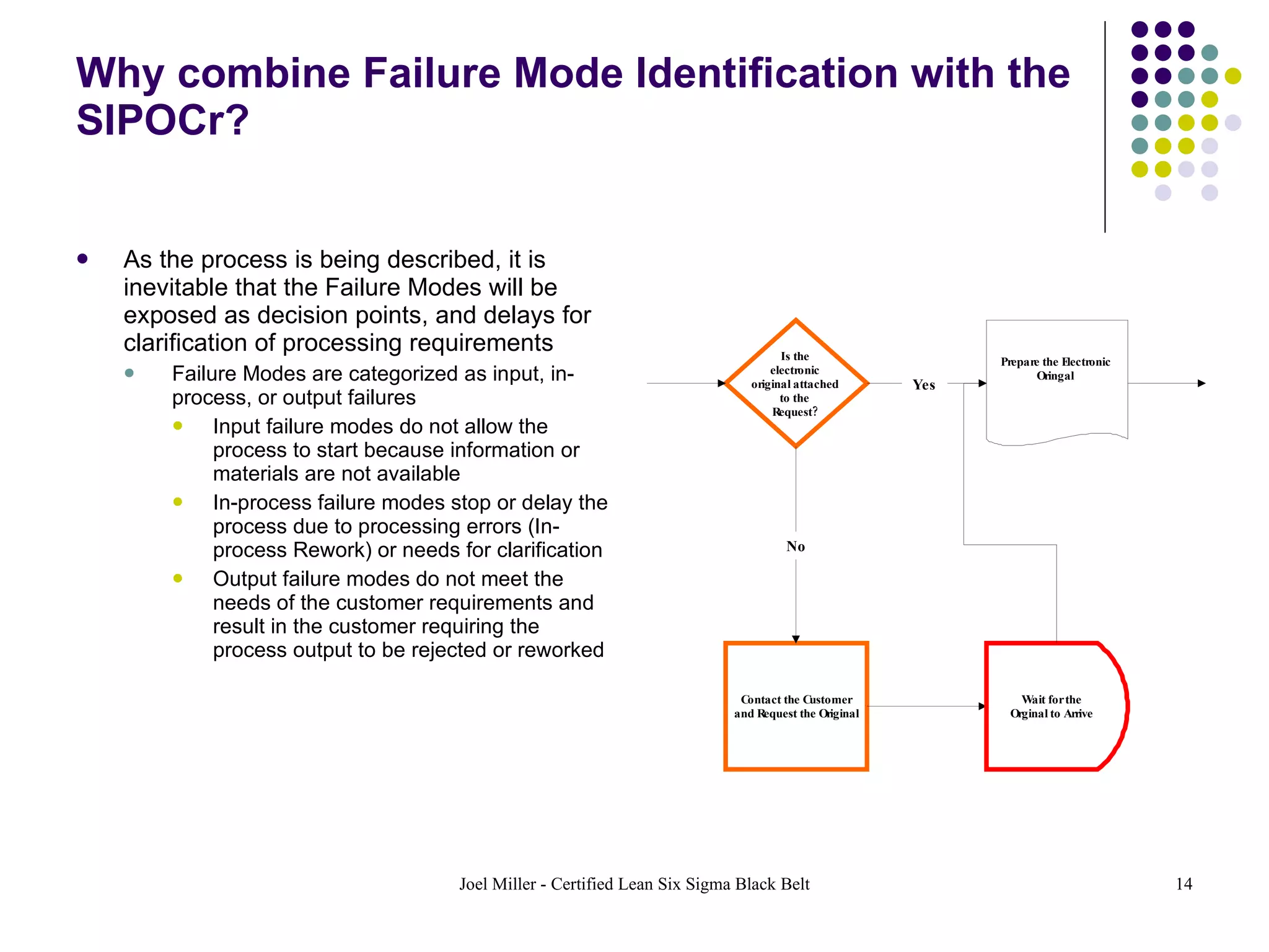 SIPOC Failure Mode Identification Methodology | PPT