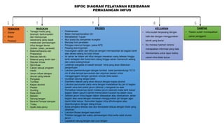 Sipoc Pemasangan Infus | PPT