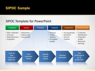 โมเดล SIPOC - SIPOC model | PDF