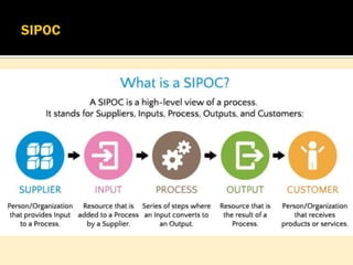 โมเดล SIPOC - SIPOC model | PDF