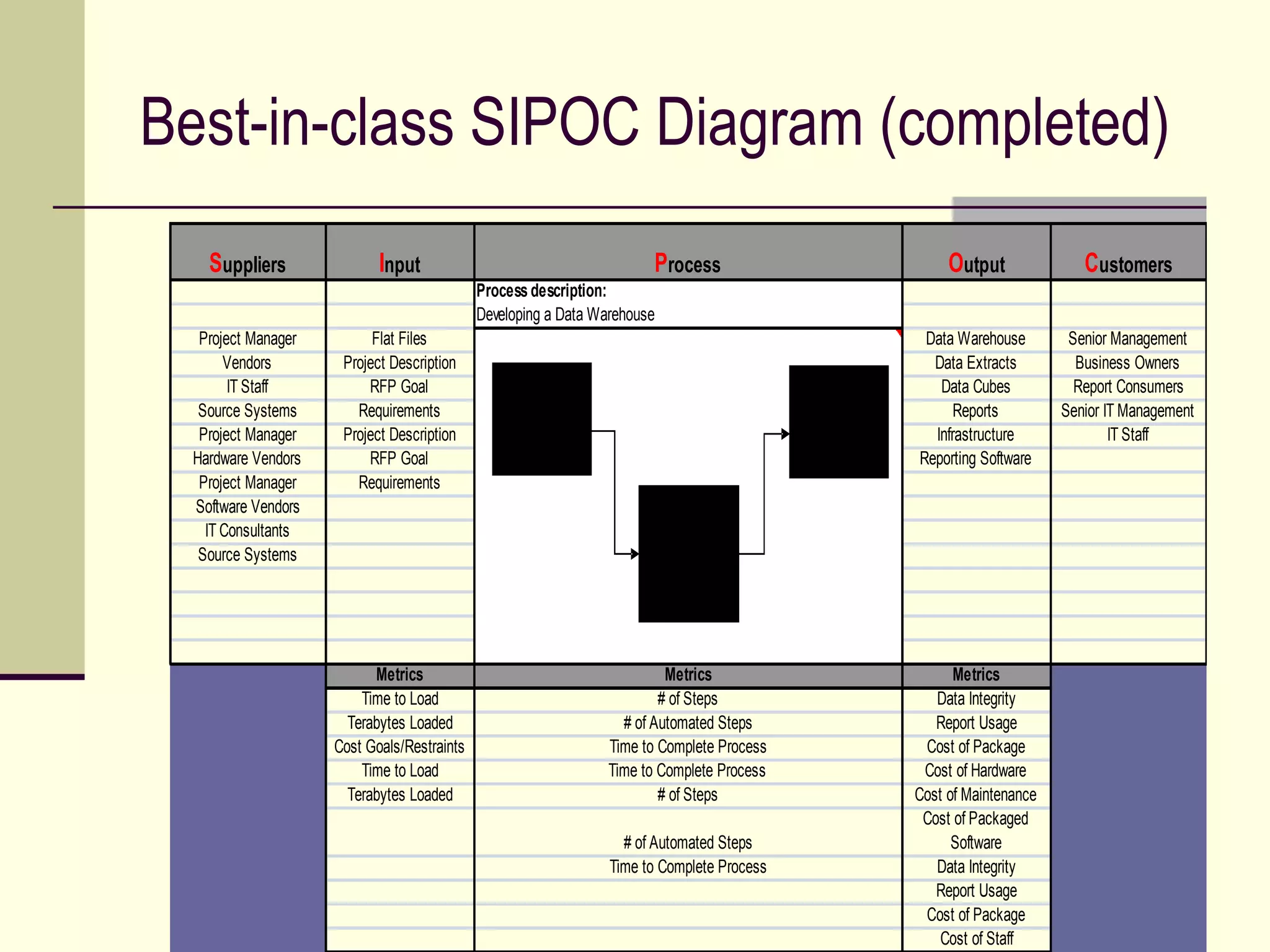 Sipoc | PPT