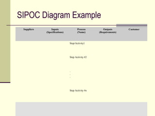 Sipoc | PPT