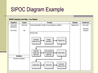 Sipoc | PPT