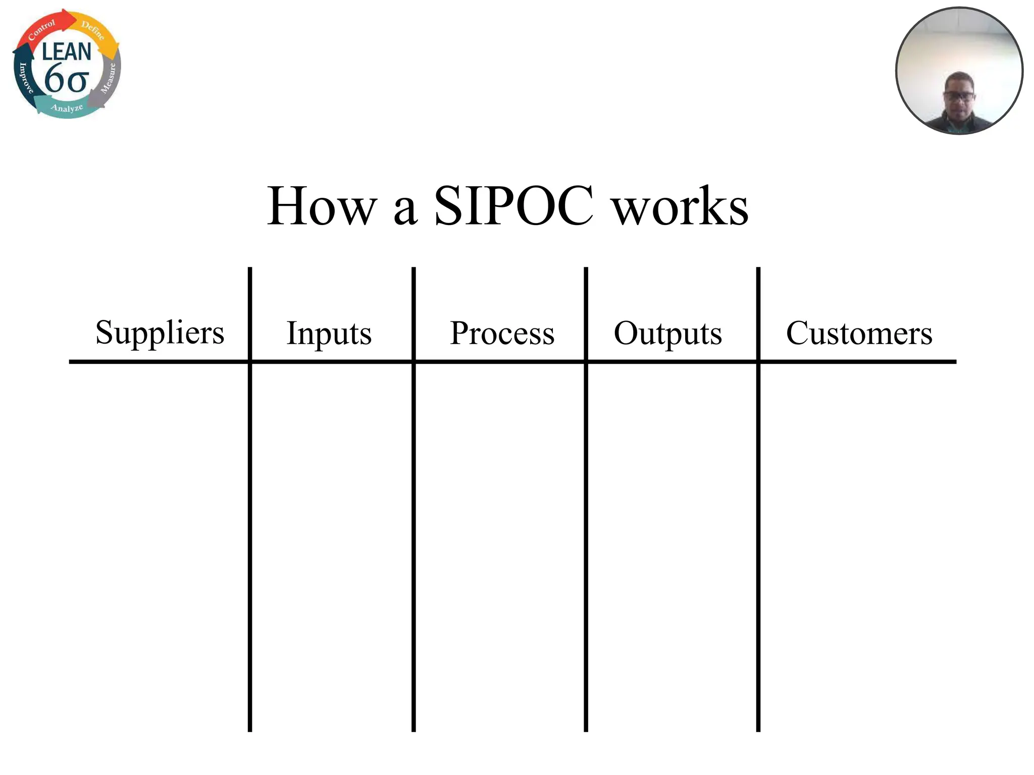 SIPOC_Presentation includin videos and explanations | PPT