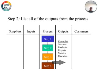 SIPOC_Presentation includin videos and explanations | PPT