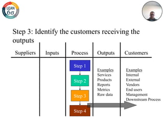 SIPOC_Presentation includin videos and explanations | PPT