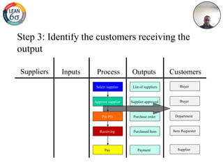 SIPOC_Presentation includin videos and explanations | PPT