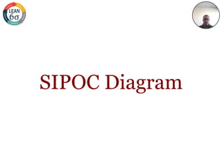 SIPOC_Presentation includin videos and explanations | PPT
