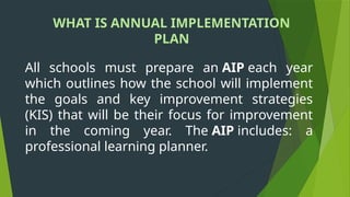 SIP OVERVIEW AND ITS IMPORTANCE AND FLOW PROCESS | PPTX