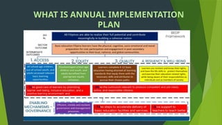SIP OVERVIEW AND ITS IMPORTANCE AND FLOW PROCESS | PPTX