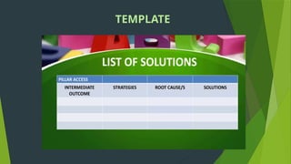 SIP OVERVIEW AND ITS IMPORTANCE AND FLOW PROCESS | PPTX