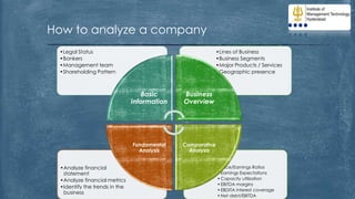 Peer Company Analysis | PPTX