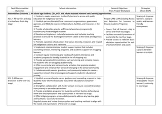 SIP PLANNING SHEET.docx