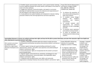 SIP PLANNING SHEET.docx