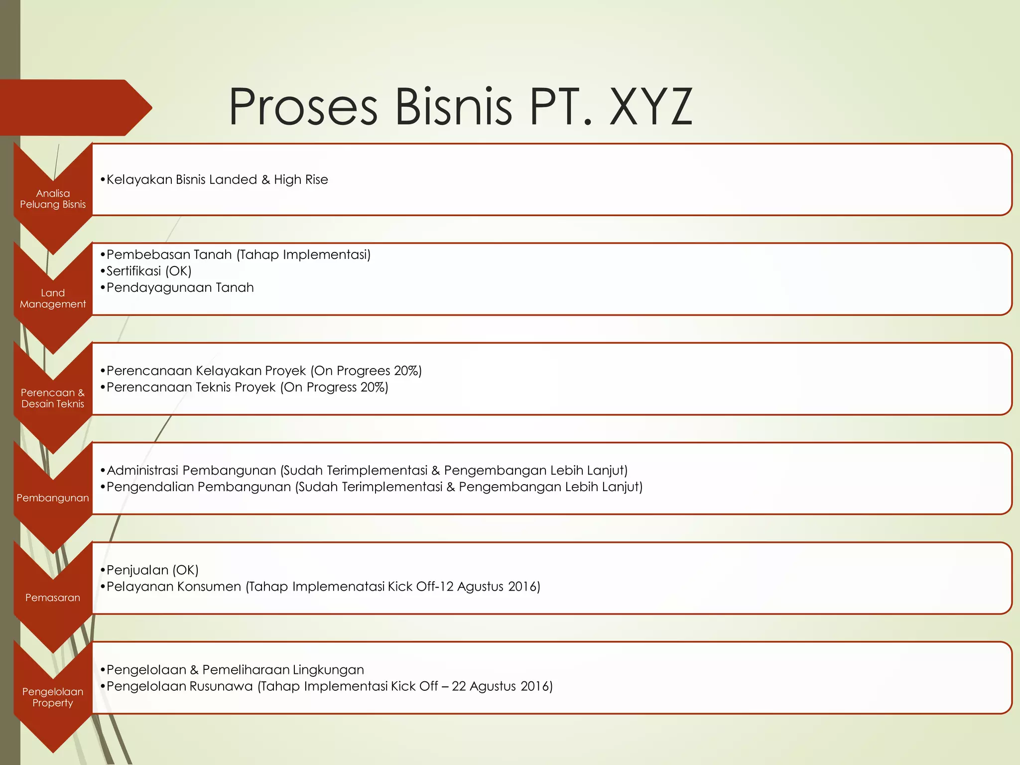 Laporan Perkembangan Proyek | PDF