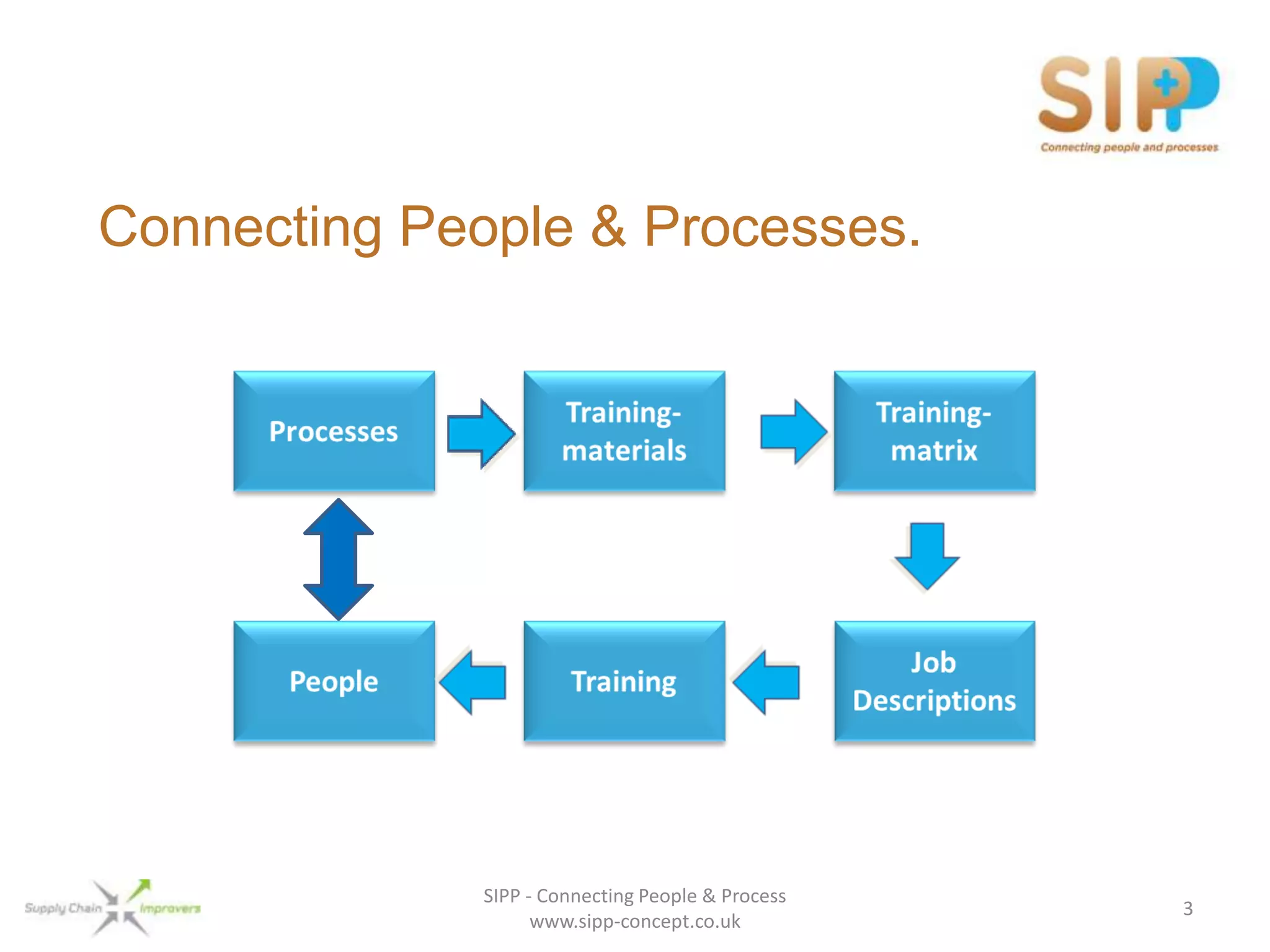Sipp presentation uk v2 | PPTX