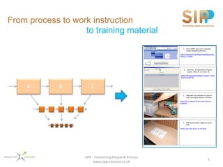Sipp presentation uk v2 | PPTX