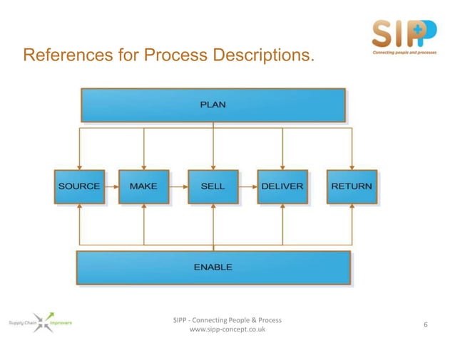 Sipp presentation uk v2 | PPT
