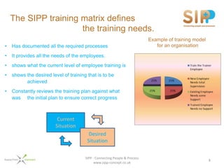 Sipp presentation uk v2 | PPTX