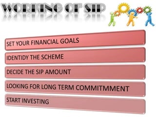 Sip ppt | PPTX | Stocks and Bonds | Personal Investing