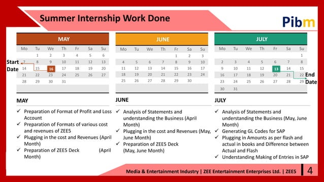 Summer Internship Presentation | PPTX | Media Industry | Industries