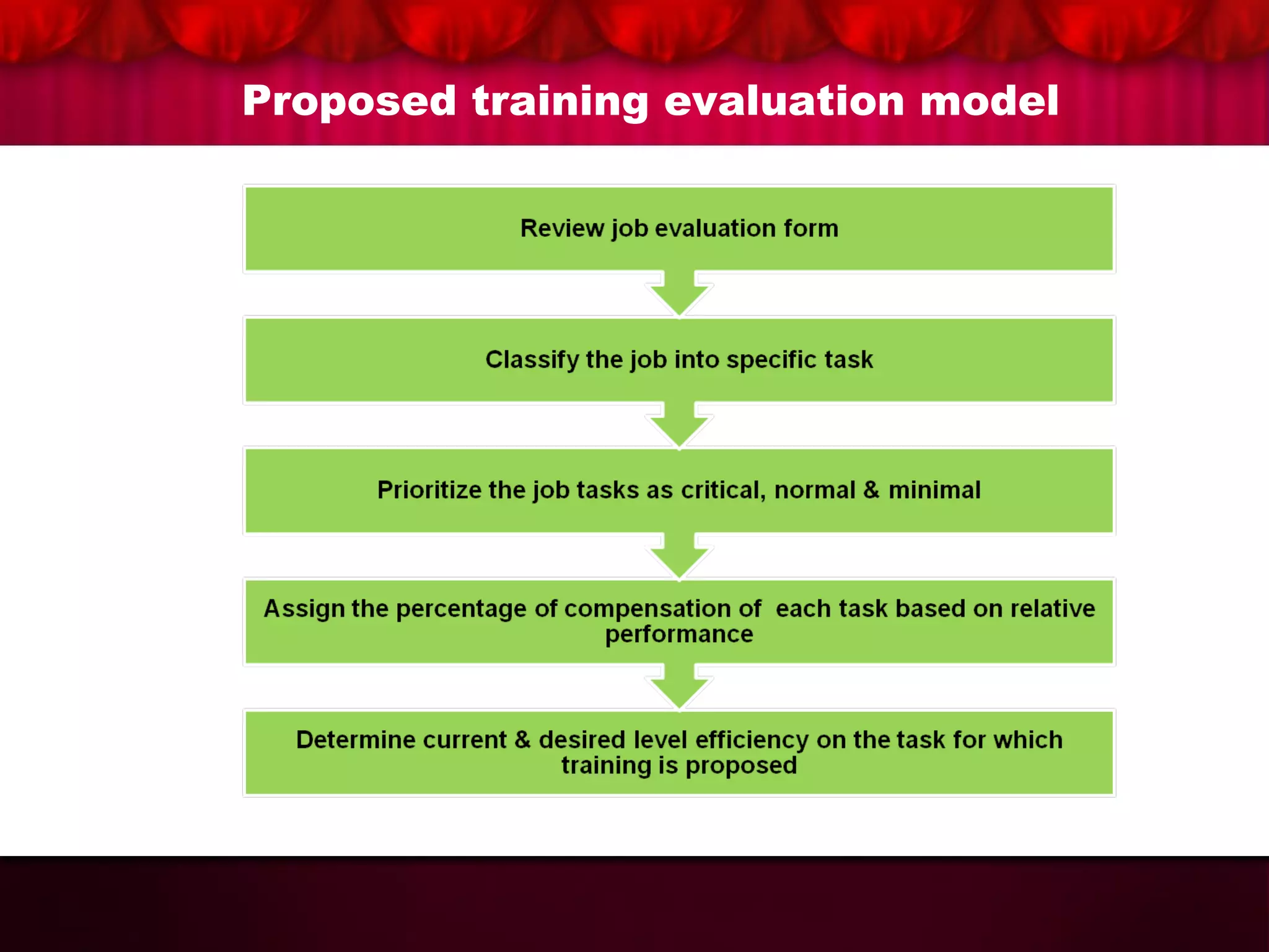 how to measure training effectiveness? | PPT