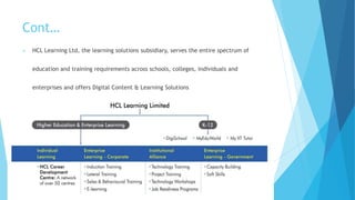 BRAND PENETRAATION OF HCL LEARNING LTD. | PPTX