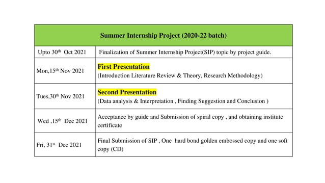Sip preparation guidelines dypcmr | PPT