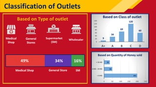 Summer Internship Presentation - Zandu Pure Honey | PPTX | Commodities ...